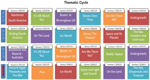 Topic and Curriculum Maps - Leycroft Academy